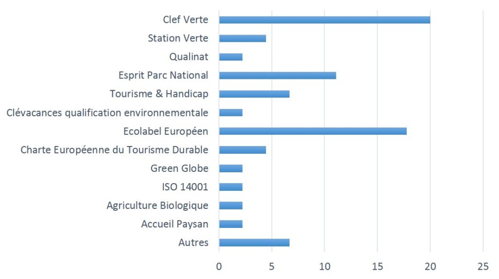 Tourisme et Développement Durable : une grande étude fait le point…