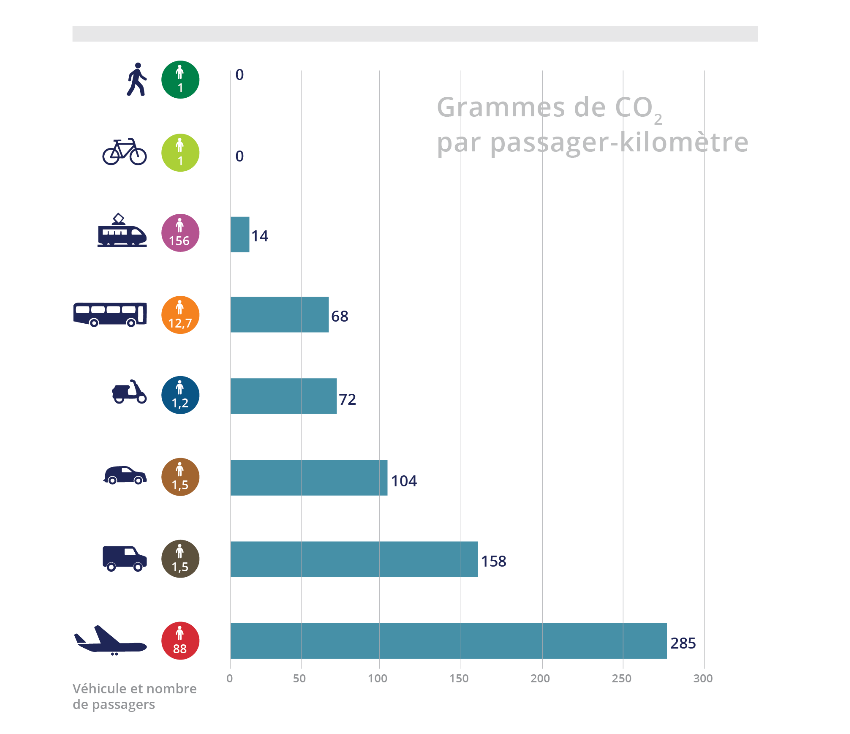Le grand retour du train de nuit